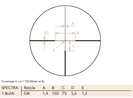 Technical Specifications - GPO USA