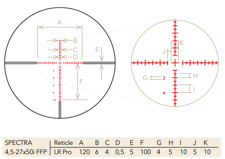 Technical Specifications - GPO USA