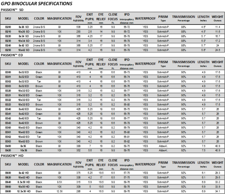 Technical Specifications - GPO USA